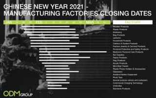 Public Holidays in the APAC countries